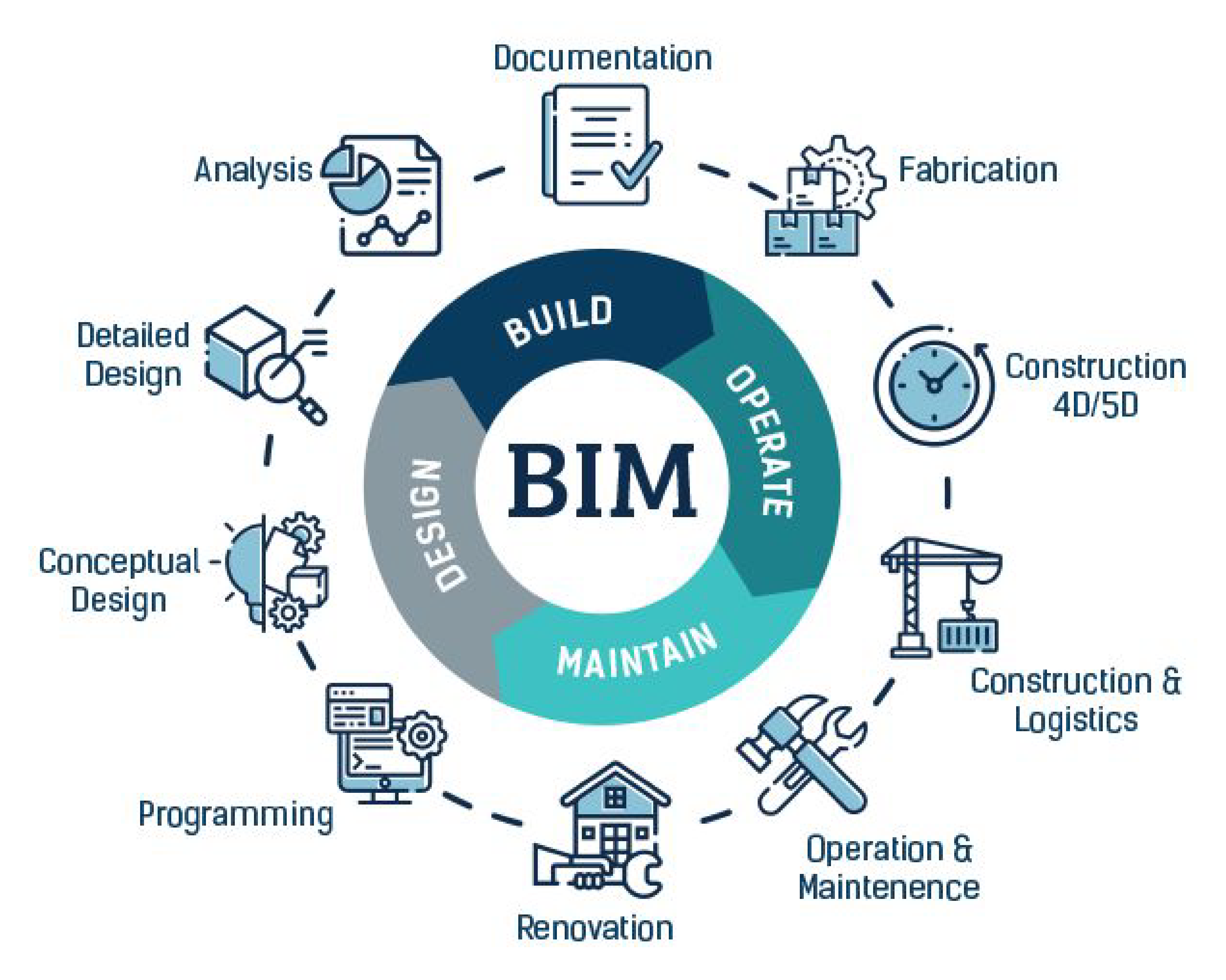 GKbim MEPF Design & BIM Engineering Services